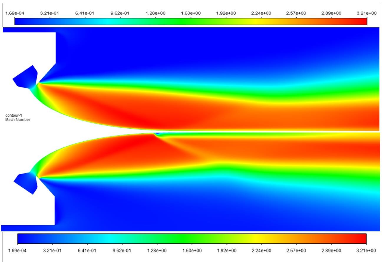Computational Study Of Aerospike Nozzles